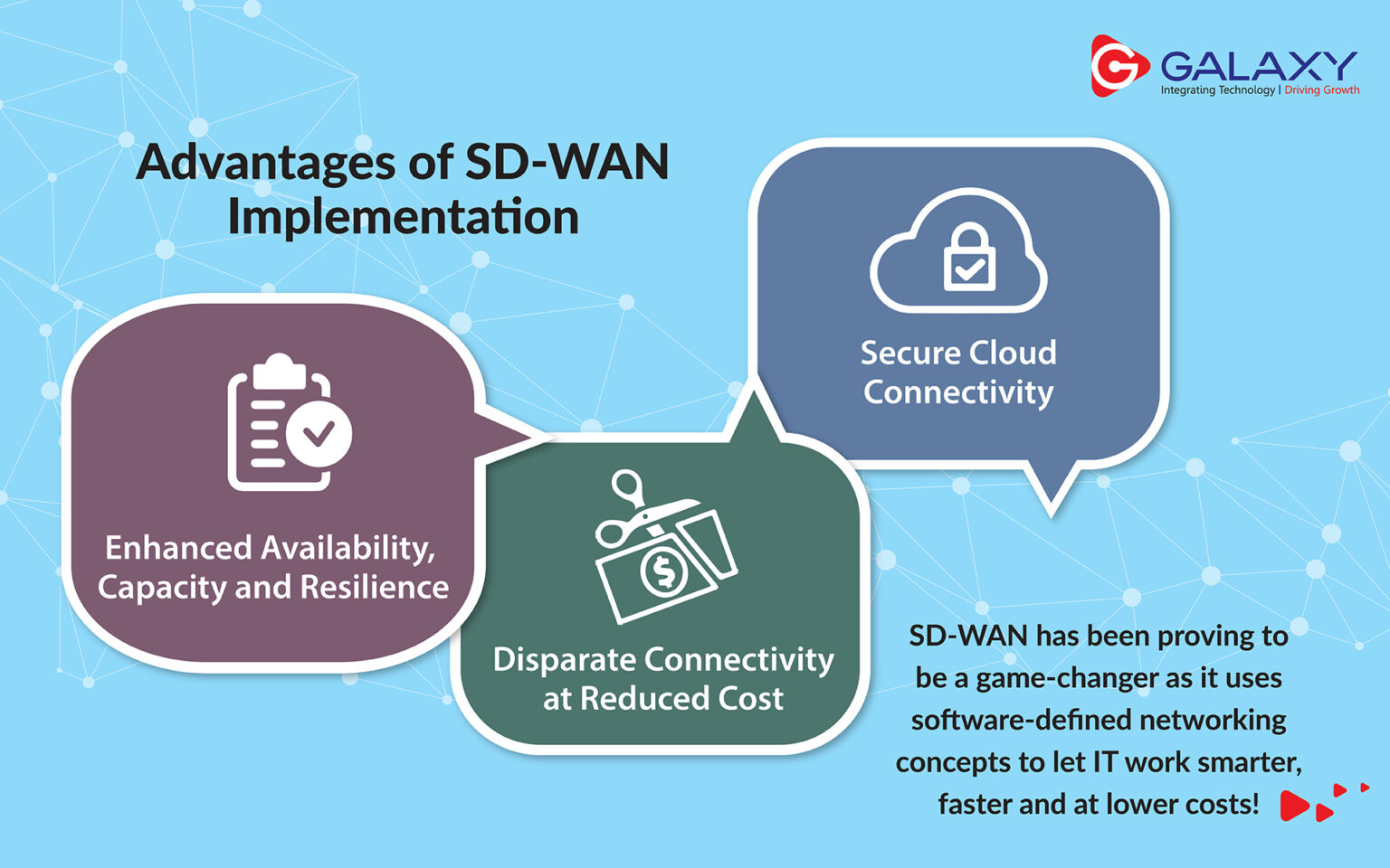 Advantages Of SD-WAN Implementation - Galaxy Office Automation