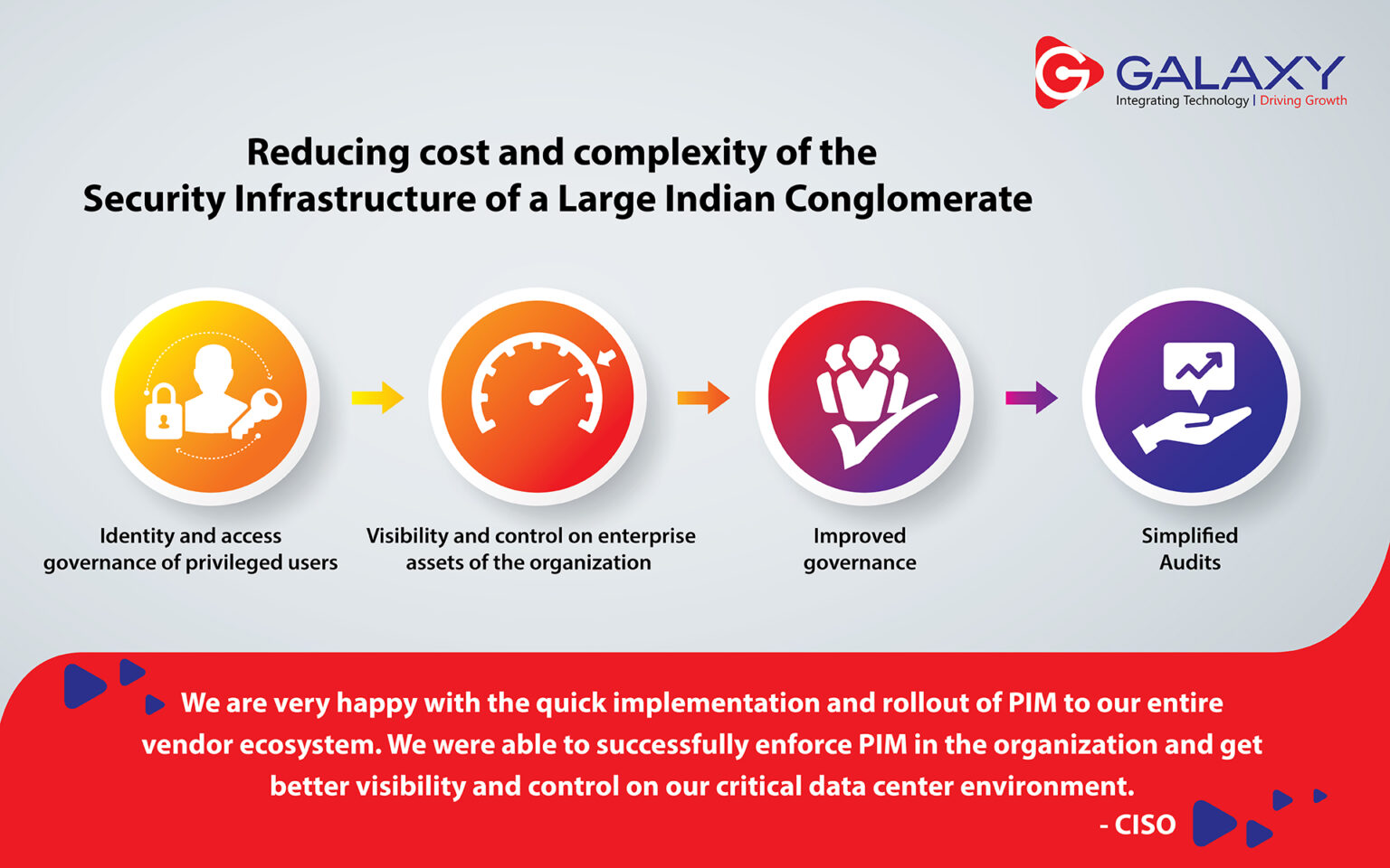 Privileged Identity Manager - Galaxy Office Automation