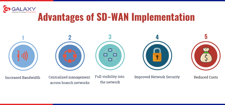 Advantages Of SD-WAN Implementation - Galaxy Office Automation