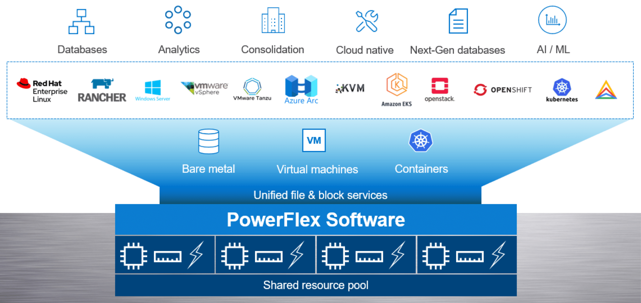 Multi Cloud Storage Management Solution By Dell Powerflex Galaxy Office Automation